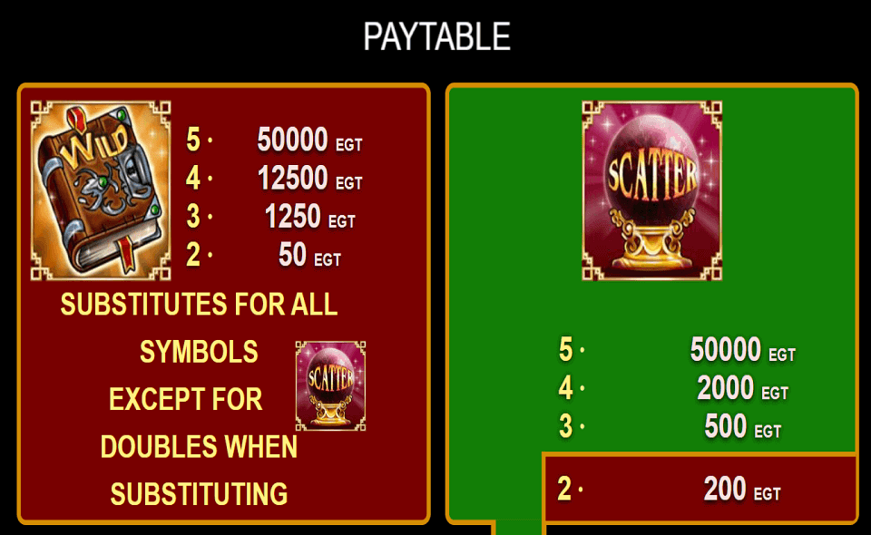 Play Amusnet Interactive Book of Magic by Amusnet Interactive - Free Demo