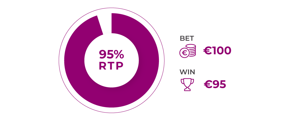 Casino RTP: Everything You Need to Know About Return To Player Odds